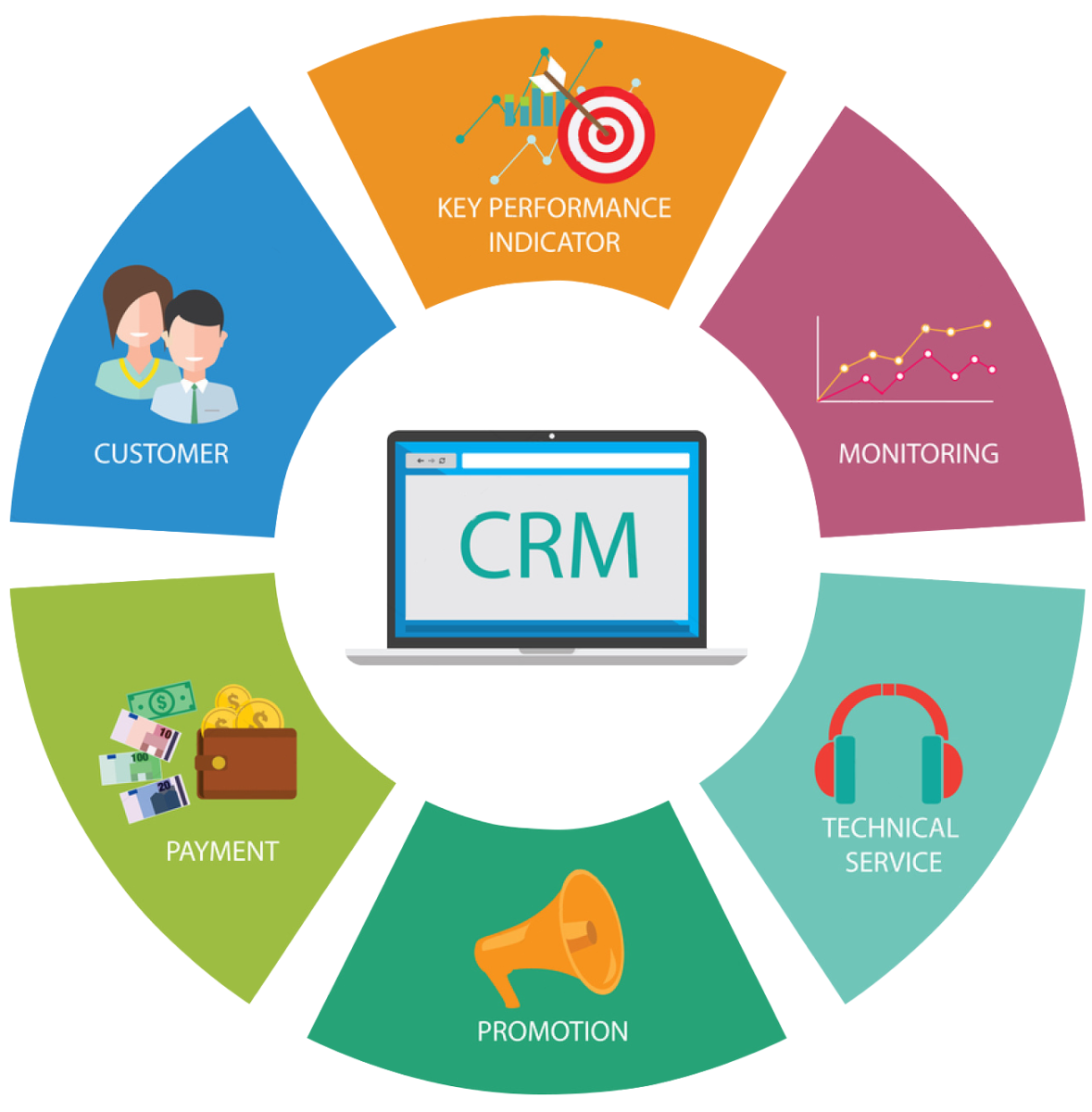 The Importance of a Customer Relationship Management (CRM) System – Big ...